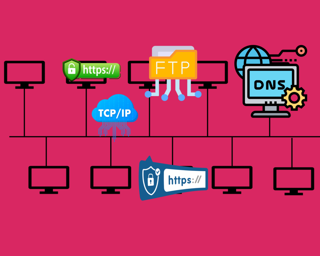 Introduction to Computer Networks Ports and Protocols - Computer ...